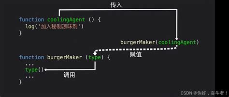 Typedef Csdn
