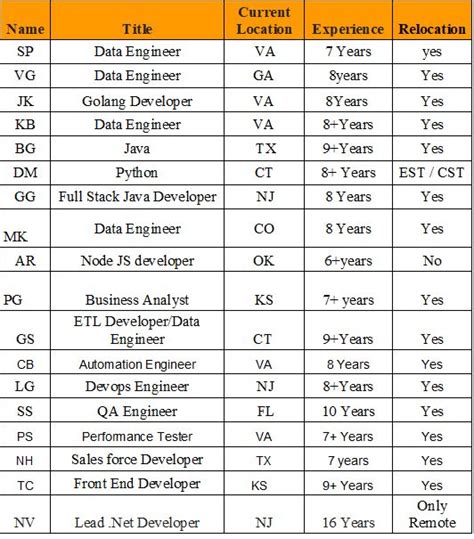 Murali K On Linkedin Javadeveloper Javafullstackdeveloper Java