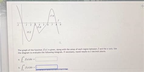 Solved The Graph Of The Function F X Is Given Along With Chegg Com