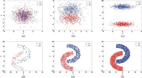Examples Of The Artificial Databases For Clustering Evaluation Error Download Scientific