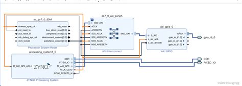 xilinx zynq 7000 axi gpio xilixi gpio csdn博客