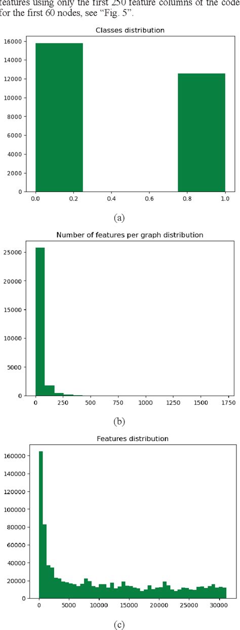 Figure 4 From Gnn Model Based On Node Classification Forecasting In