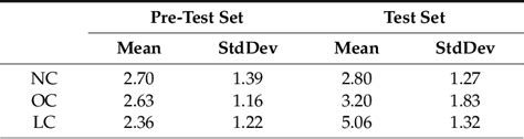 Table 1 From Design Of Effective Robotic Gaze Based Social Cueing For Users In Task Oriented