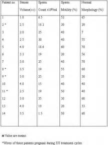 Internet Scientific Publications
