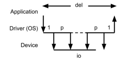 Csci 331 Ch 9 Terminology Flashcards Quizlet