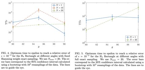 Quantum Inspired Tempering For Ground State Approximation Using Artificial Neural Networks