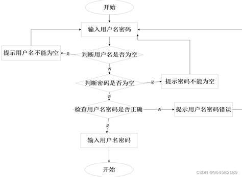 社区团购微信小程序的设计与实现微信小程序关于购物的选题 Csdn博客