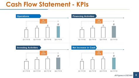 Financial Statement Analysis Powerpoint Presentation Slides PowerPoint Slide Clipart Example