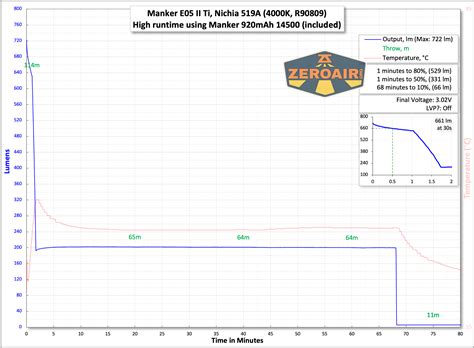 Manker E05 Ii Ti Flashlight Review Zeroair Reviews