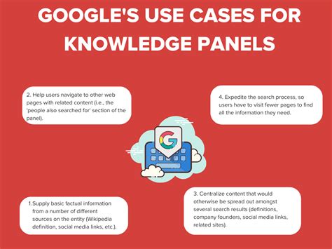 Everything You Need To Know About The Google Knowledge Panel The HOTH
