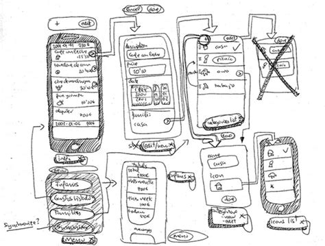 Basic Uiux Design Concept Difference Between Wireframe And Prototype