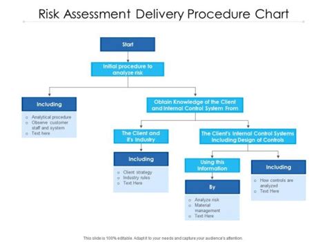 Risk Assessment Chart Slide Team