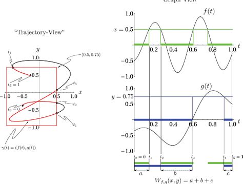 Figure 1 From Joint Entropy Of Continuously Differentiable Ultrasonic Waveforms Semantic Scholar