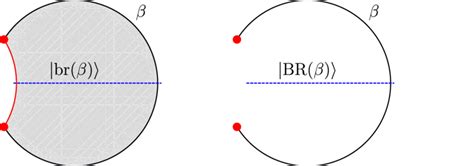 Left The Disk Contribution To The Bulk Euclidean Path Integral