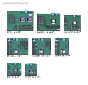 Motherboard Function Components And Types TechLatest