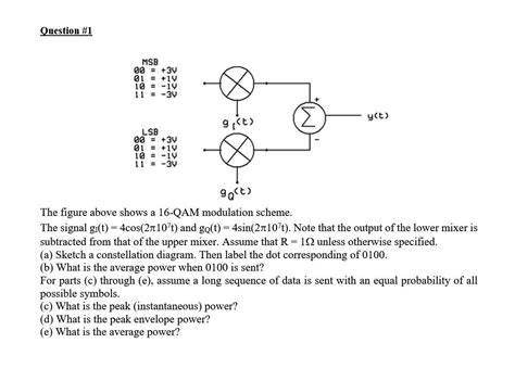 Question 1 The Figure Above Shows A 16 Qam