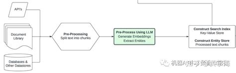 将大模型应用于知识检索技术架构 知乎