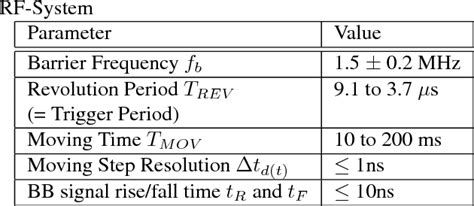 Table 1 From Fast Fpga Based Low Trigger Jitter Waveform Generator