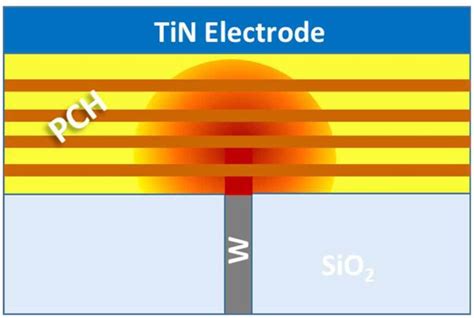 Sketch Of The Pch Mushroom Type Pcm Device Brown Slabs Indicate The