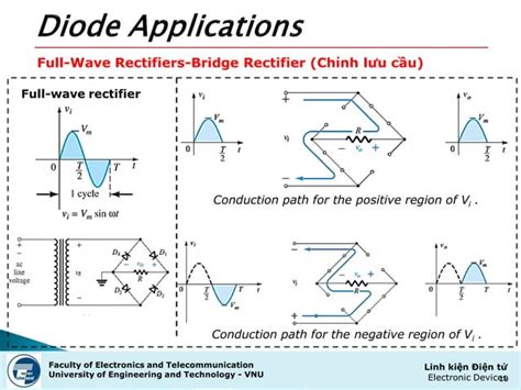 Diode For Student Bipolar Junction Transistor Study And Plan Pdf