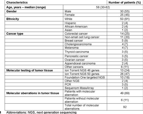 Table 1 From Development And Validation Of An Ultra Deep Next