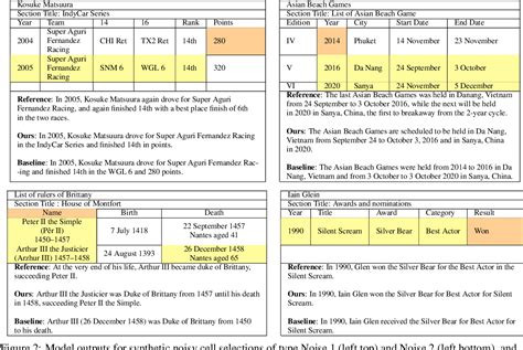Figure 2 From Improving User Controlled Table To Text Generation Robustness Semantic Scholar