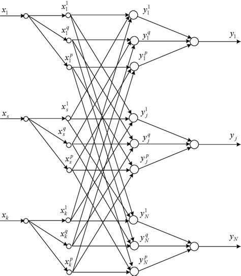 Figure From Development Of A Device On FPGA To Implement The Base Operation Of Neural Like