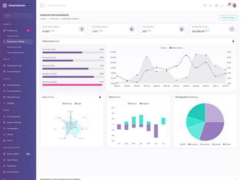 Smartadmin Enterprise Admin Dashboard Template By Webora Html Angular React Next Js