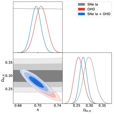 Fractal Fract Special Issue Fractional Gravity Cosmology In