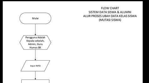 Jasa Pembuatan Diagram Alir Flowchart Flowmap Diagram Untuk