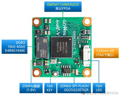 【新品发布】高云arora V 60k C Phy Serdes硬核fpga方案 电子工程专辑
