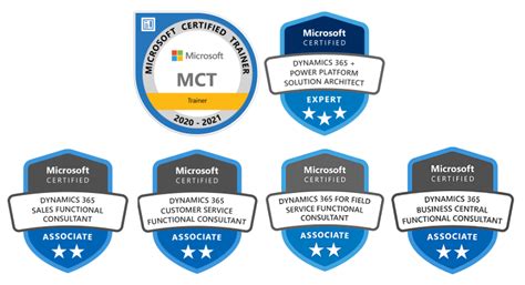 Who We Are Dynatecon Solutions