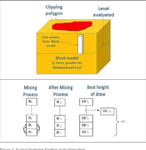 Figure 1 From Mine Sequence Optimization For Block Caving Using Concept Of ‘ Best And Worst Case