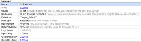 Github Ahmedaalaaa32 Point Fft Verilog Design Based Dit Butterfly Algorithm This Project