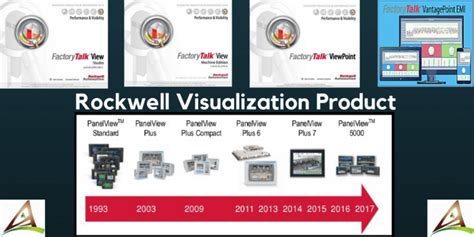 Factory Talk View SE ME Licence Selection The Automization