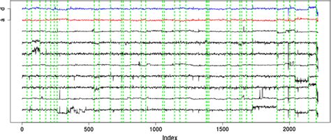 Log Intensity Ratio Measurements Of Microarray Data From Out Of Download Scientific