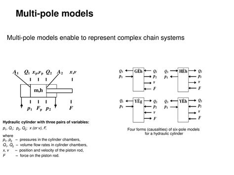 CoCoViLa Compiler Compiler Of Visual Languages Mait Harf Ppt Download
