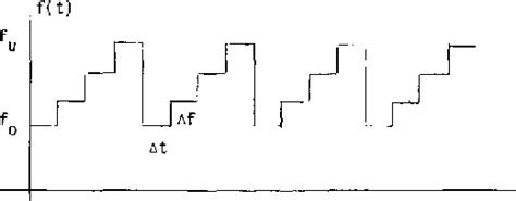 Figure 2 From High Resolution Imaging Of Continuously Moving Object Using Stepped Frequency