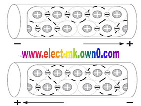 AC Alternating Current