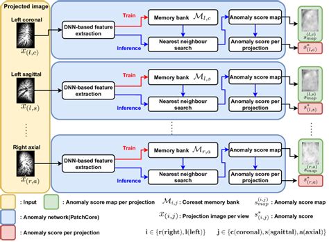 220613385 3d Unsupervised Anomaly Detection And Localization Through Virtual Multi View