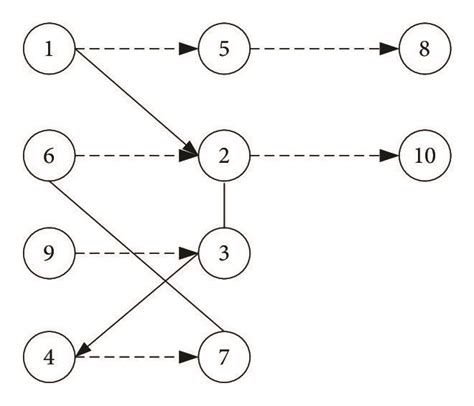Topological Diagram For The Scheduling Of Block Transportation Tasks Download Scientific