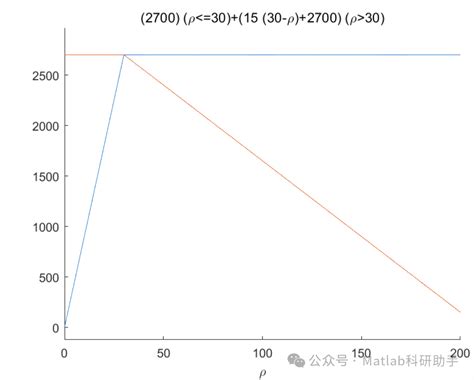 基于智能优化算法的交通流模拟器附matlab代码大连海事大学宋纯羽 Csdn博客