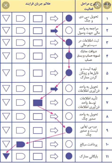 نمودارهای Opc و Fpc چهره یاب