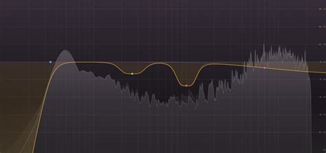 Subtractive Eq And Why It Is Important Masteringbox
