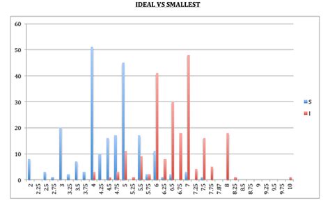 The Woman S Perspective And Experience With Various Penis Sizes SexBlogging Com