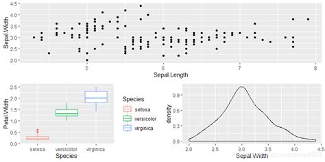 R语言一 Ggplot2常用绘图命令总结r语言aes函数 Csdn博客