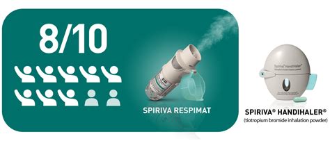 Non Naive Patients Spiriva® Respimat® Hcp