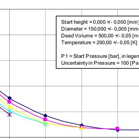 Uncertainty Of The Compressibility Ratio For Different Expansion Download Scientific Diagram