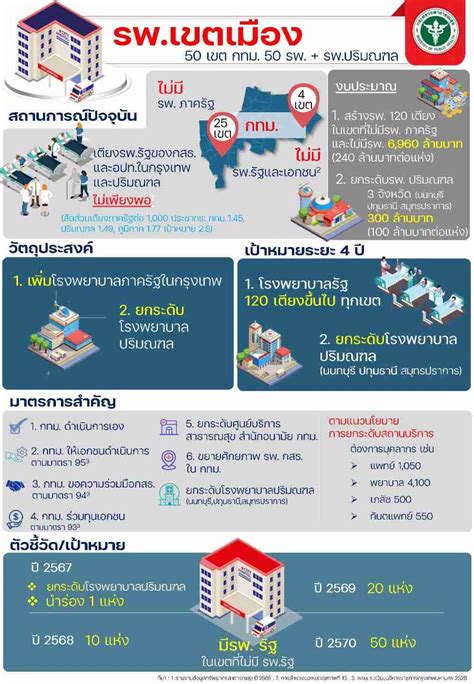 นโยบายรัฐมนตรีว่าการกระทรวงสาธารณสุข พ ศ 2567 2570 ศูนย์นวัตกรรมการแพทย์แผนไทย Ttmic