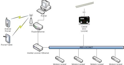 AENOD Explotación de un grupo de módulos